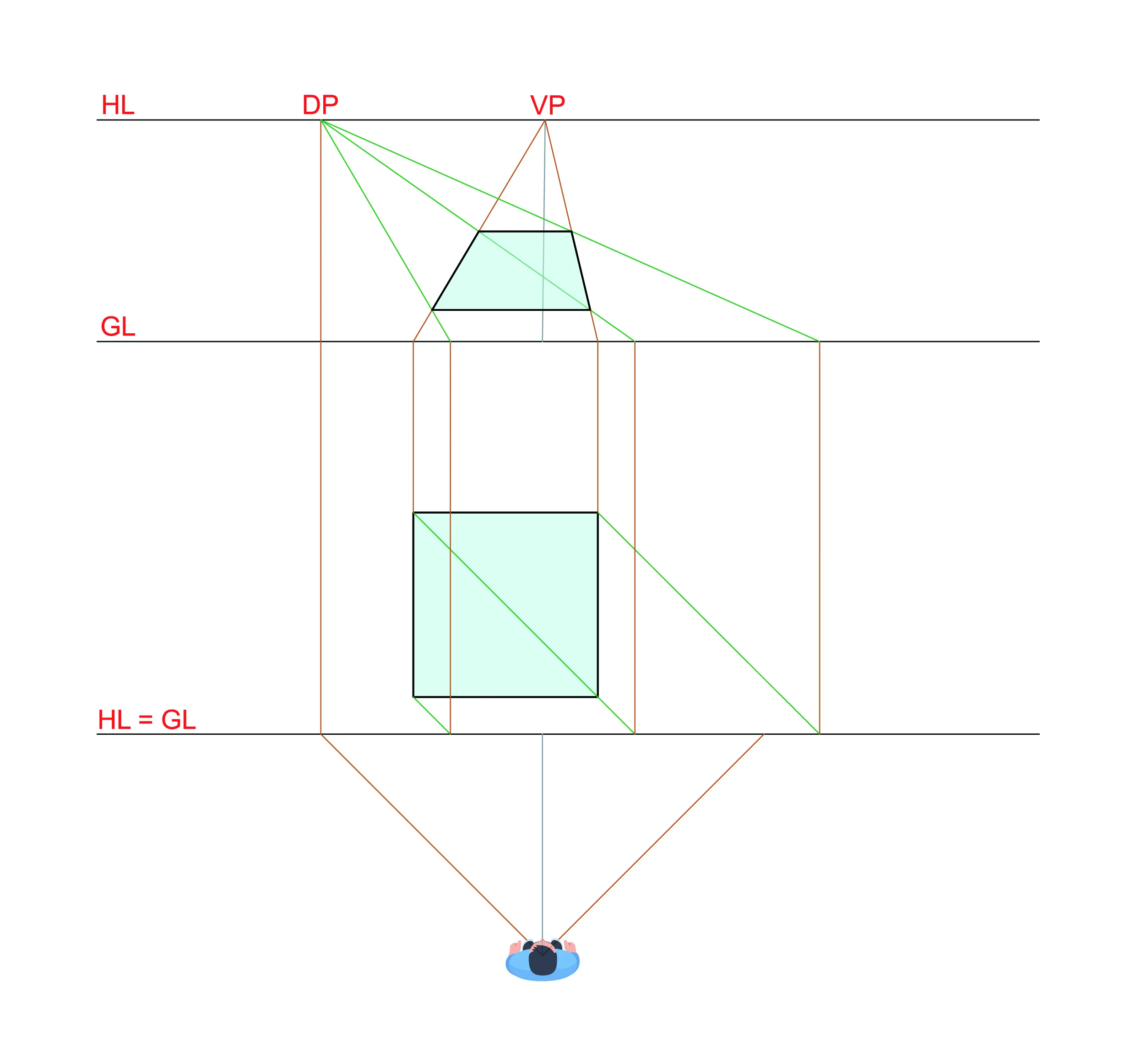 Como desenhar um quadrado em perspectiva central