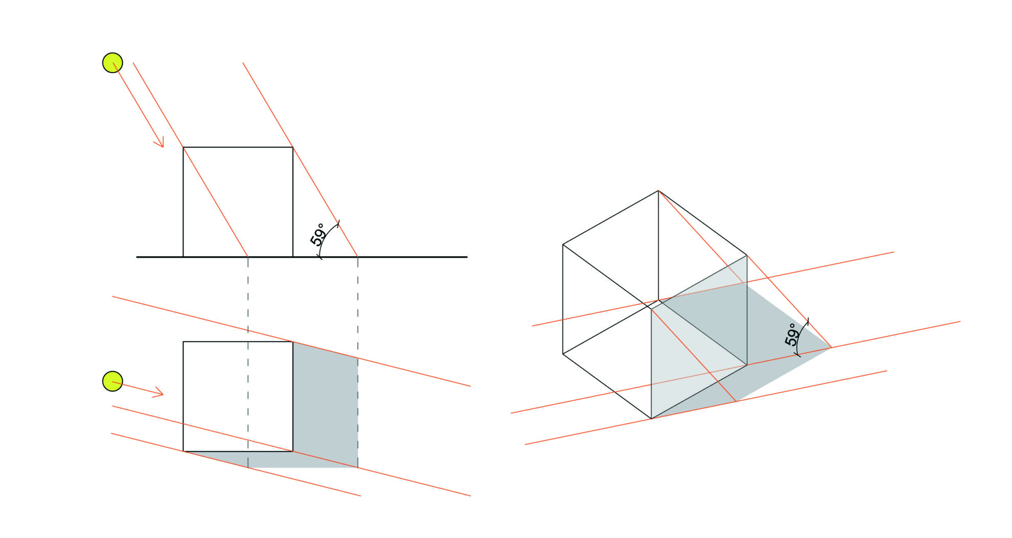 Construction of the shadows drawing of some geometric solids