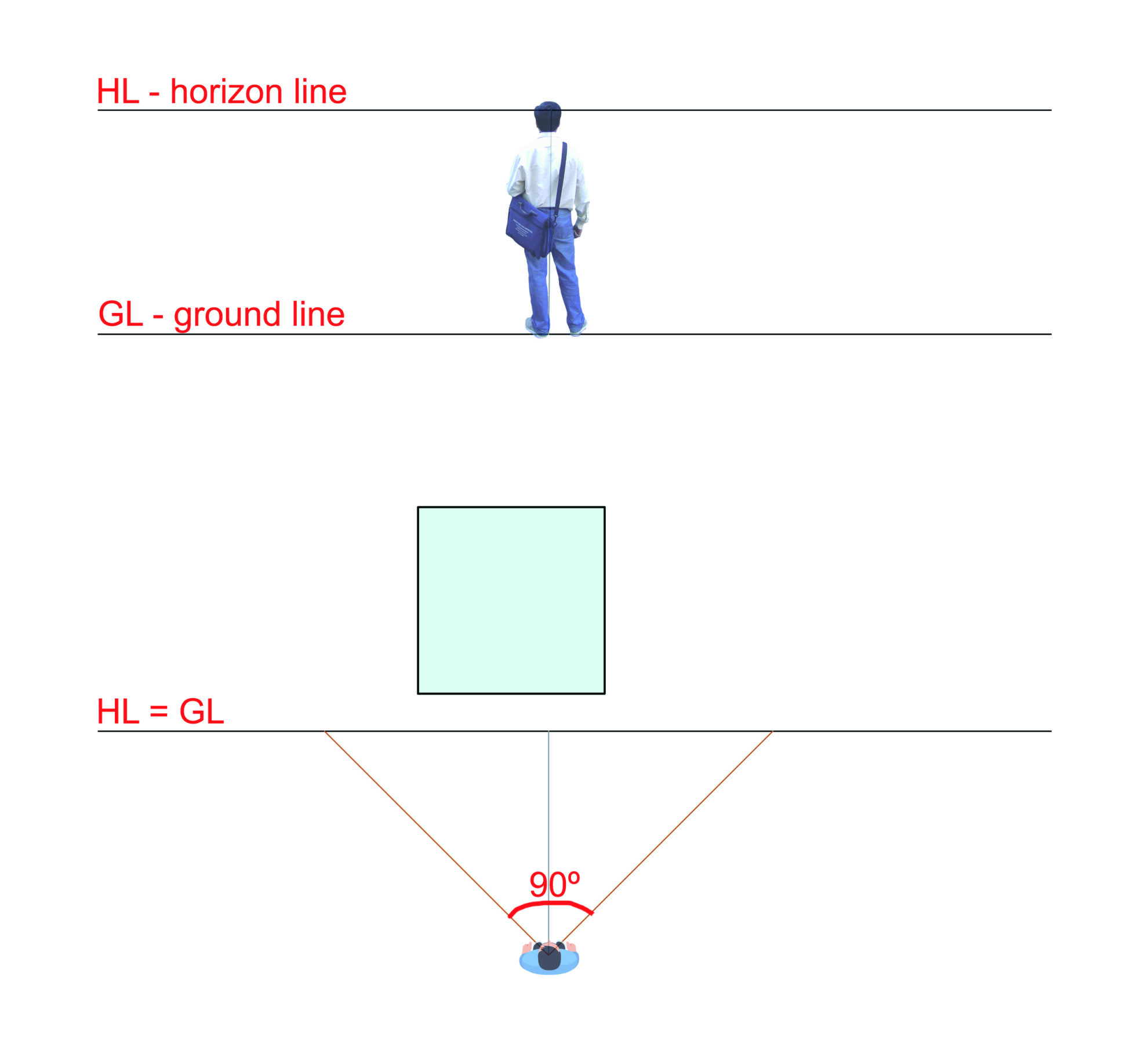How to draw a square in central perspective