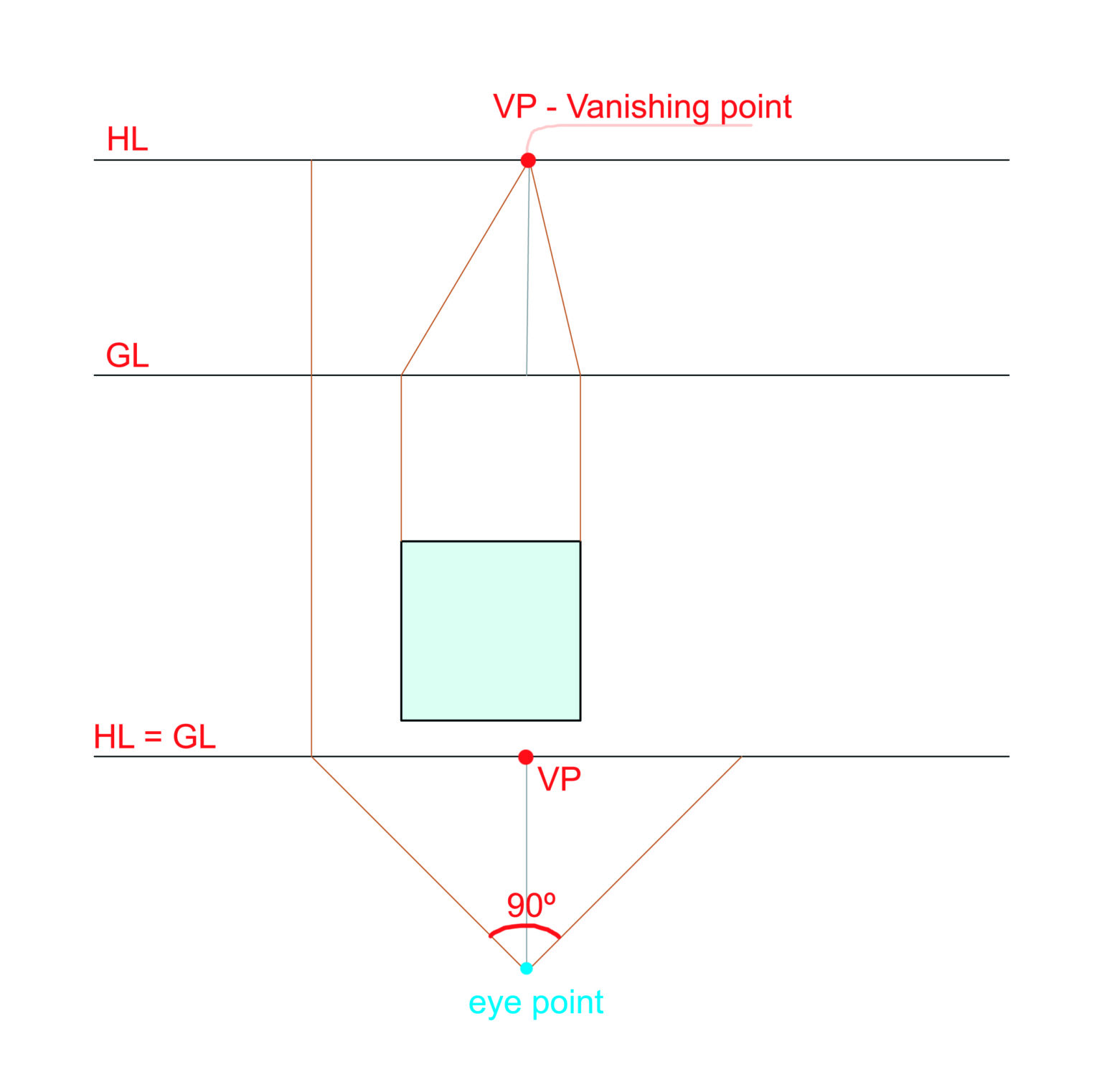 How to draw a square in central perspective