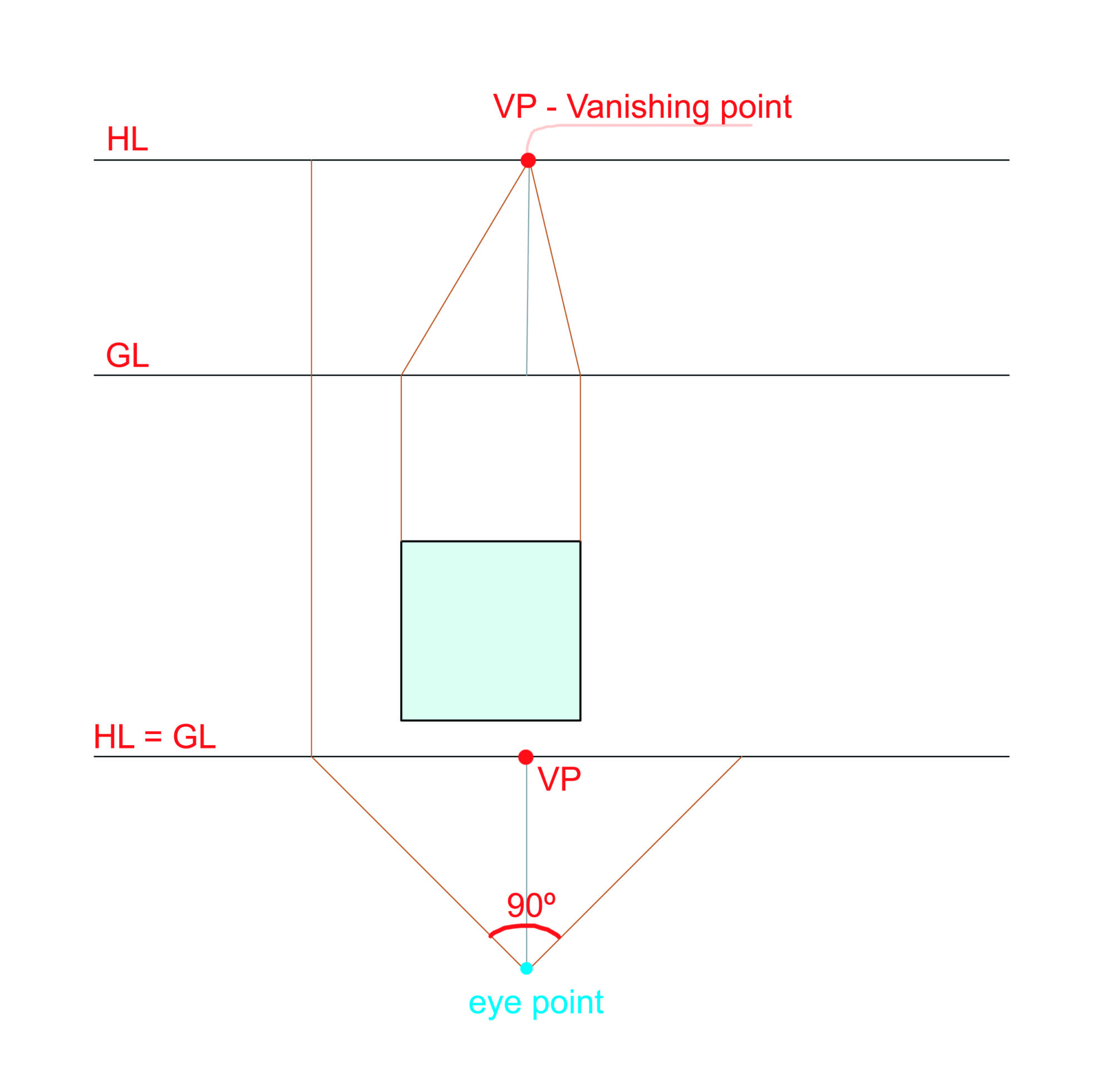 How to draw a square in central perspective