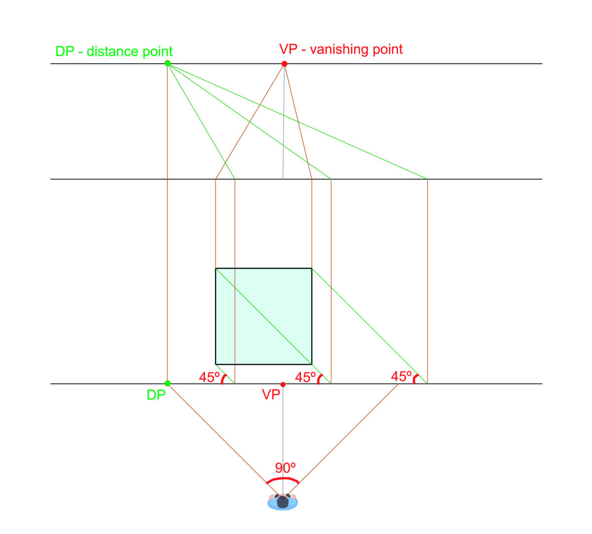 How to draw a square in central perspective