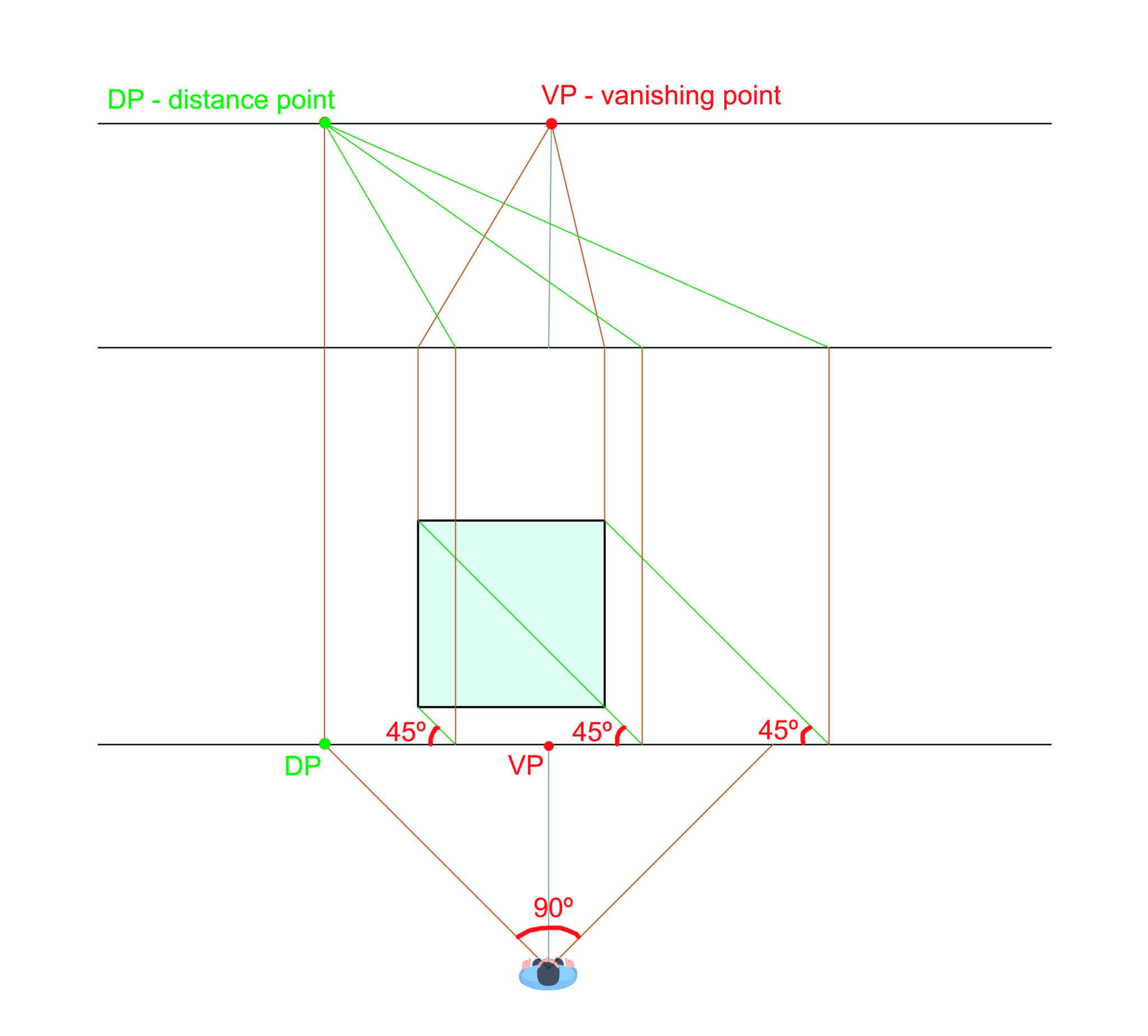 How to draw a square in central perspective