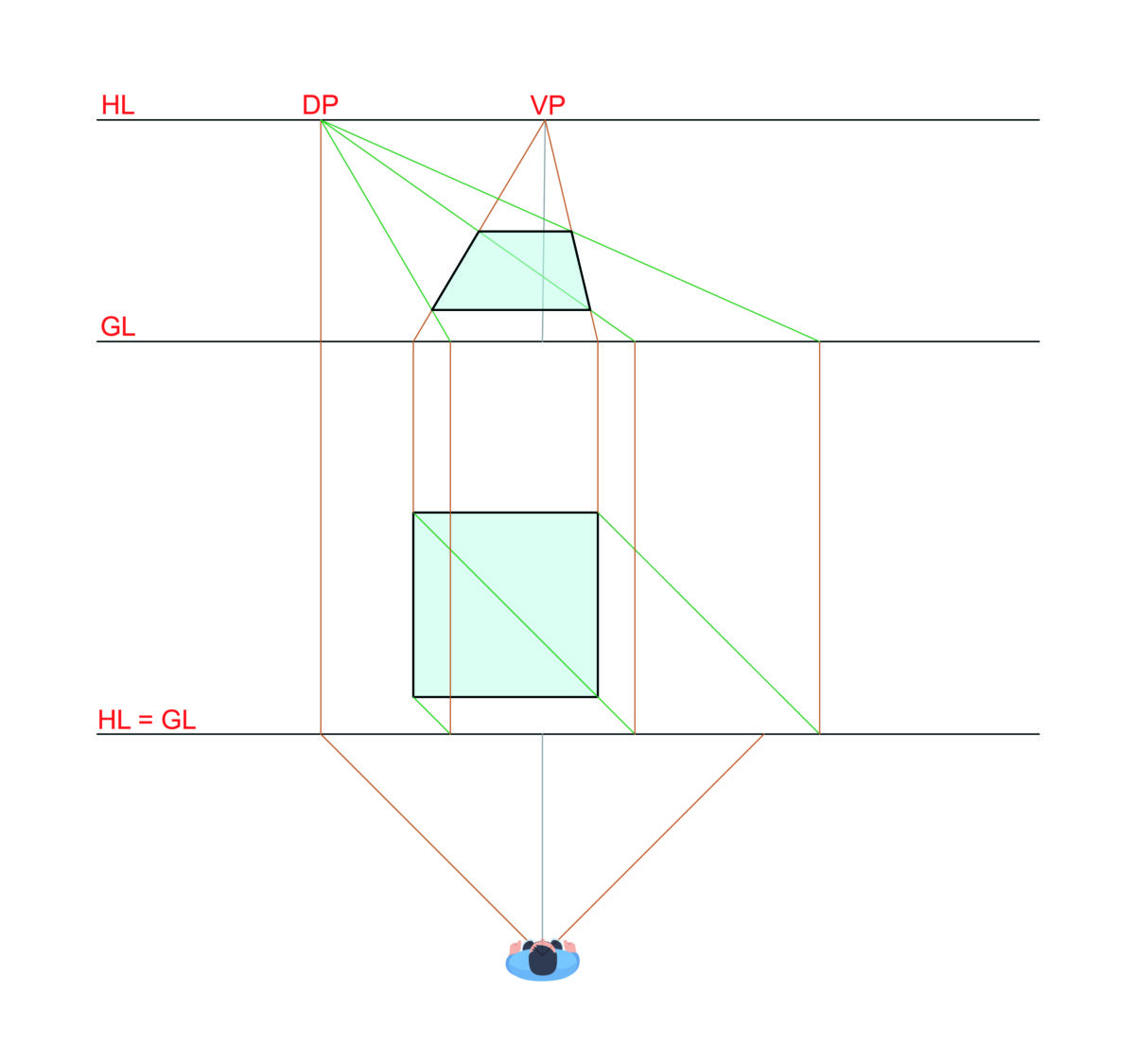 How to draw a square in central perspective